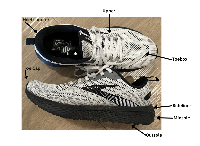 Anatomy of a Tennis Shoe - An Overview - Have Age Will Travel